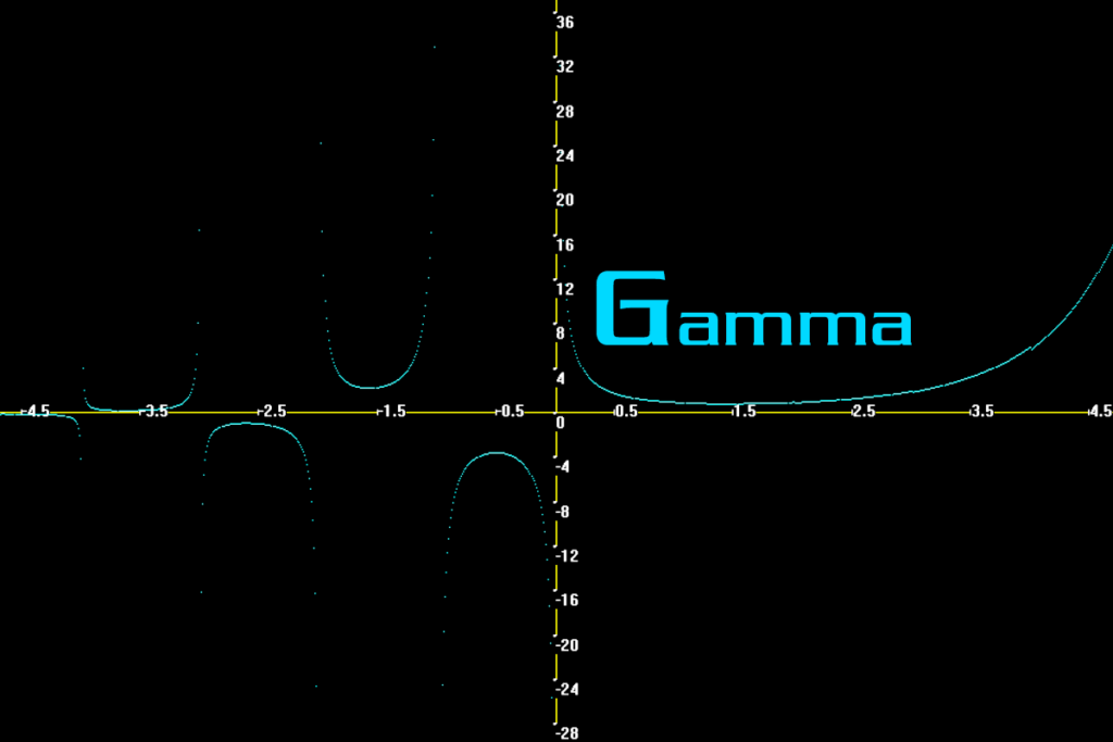 Gamma function plotter in C++, using graphics.h BGI library - The World ...