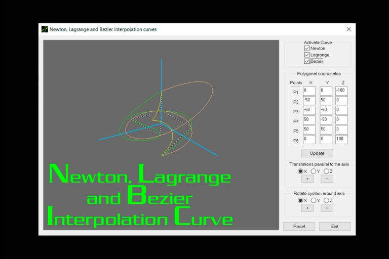 Newton Lagrange And Bezier Interpolation Curve In C Visual Sudio
